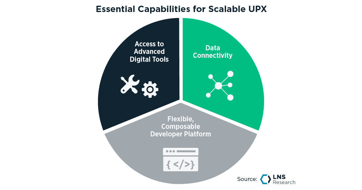 Three Essentials for Scalable Unified Performance Excellence
